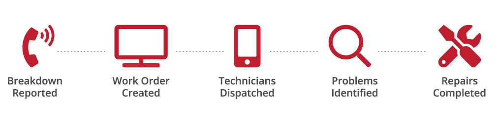 24/7 Emergency Crane & Hoist Breakdown Service | YorkHoist Crane and Hoist