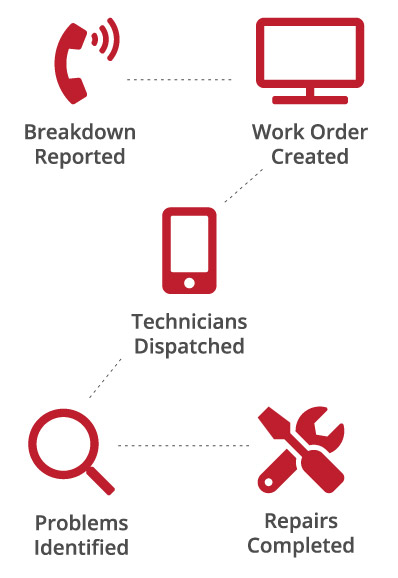 24/7 Emergency Crane & Hoist Breakdown Service | YorkHoist Crane and Hoist